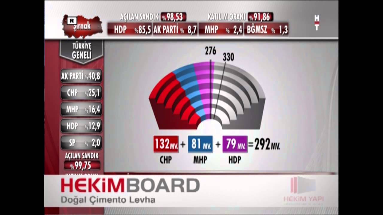 HekimBoard HaberTurk Реклама Изоляции - Hekim Yapı A.Ş.